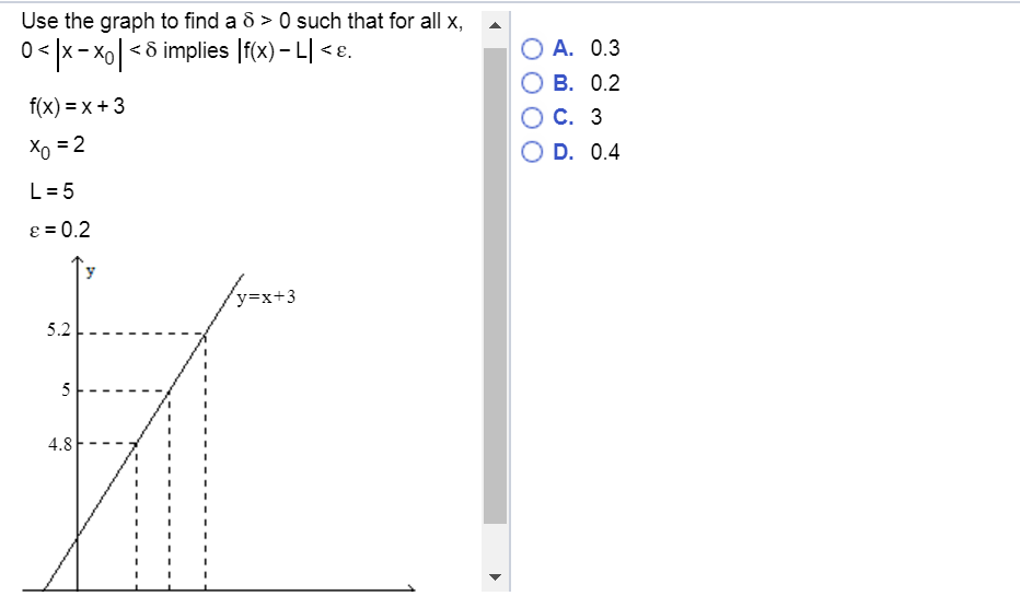 Solved Use the graph to find a δ > 0 such that for all x, 0 | Chegg.com