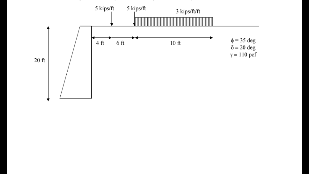 Solved Find the magnitude, direction, and line of action of | Chegg.com
