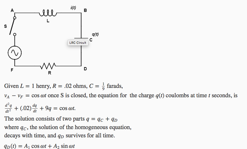 Solved i(t) B gft) LRC Circuit Given L = 1 henry, R = .02 | Chegg.com