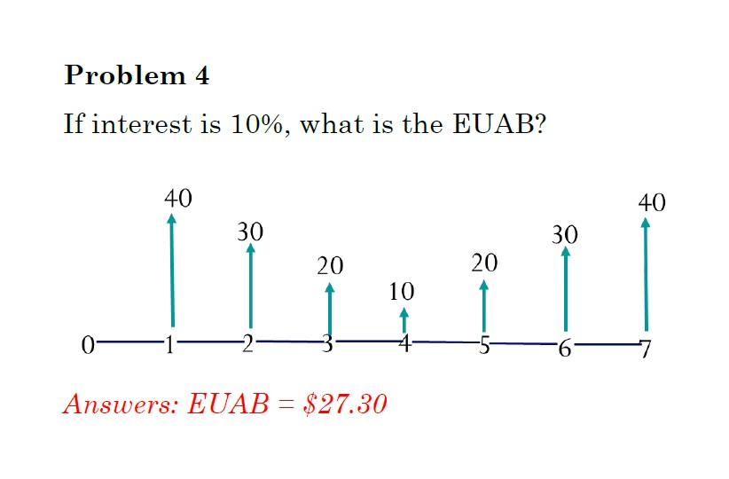 Solved If interest is 10%, what is the EUAB? | Chegg.com