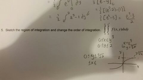 Solved change order of integration and sketch region | Chegg.com