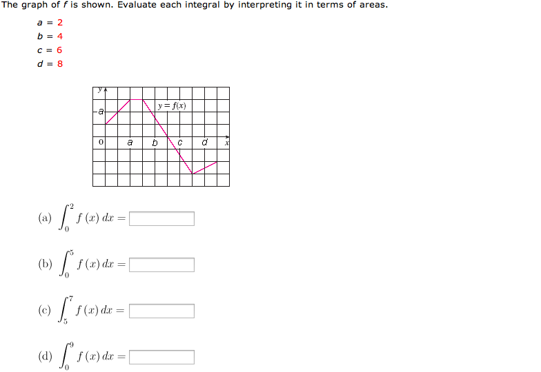 Solved The graph of f is shown. Evaluate each integral by | Chegg.com