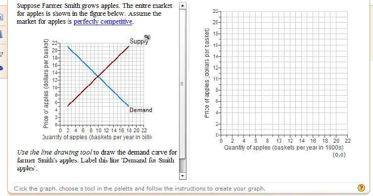 Solved Suppose Farmer Smith grows apples. The entire market | Chegg.com