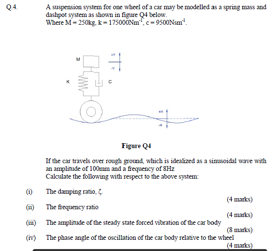Solved Q.4. A suspension system for one wheel of a car may | Chegg.com