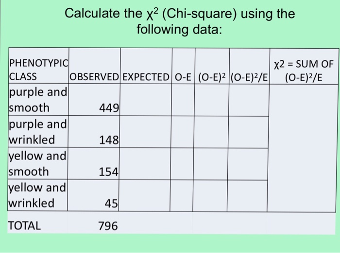Solved Calculate the x2 (Chi-square) using the following | Chegg.com