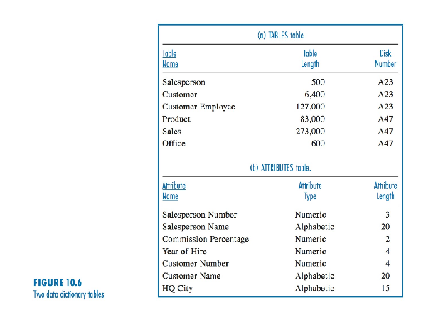Solved Need It ASAP !! Good Reading Bookstores Database. | Chegg.com