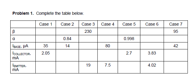 Solved Complete the table below. | Chegg.com