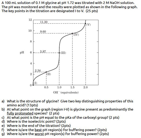 Solved A 100 mL solution of 0.1 M glycine at pH 1.72 was | Chegg.com