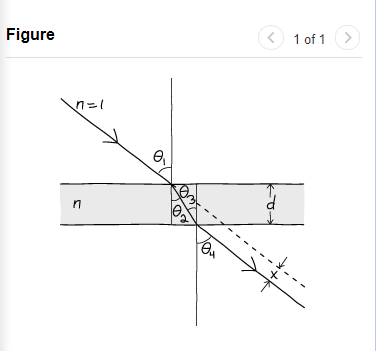 Solved Find an expression for the displacement x in the | Chegg.com
