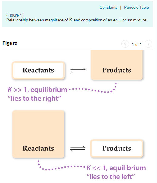 Solved Constants | Periodic Table (Figure 1) Relationship | Chegg.com