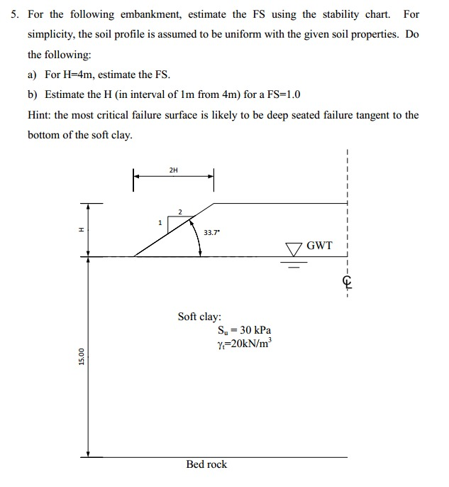 Solved A problem of slope stability. I can't solve | Chegg.com