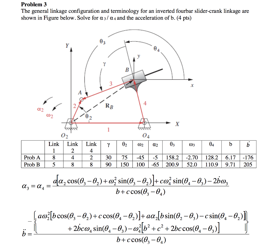 Problem 3 The general linkage configuration and | Chegg.com