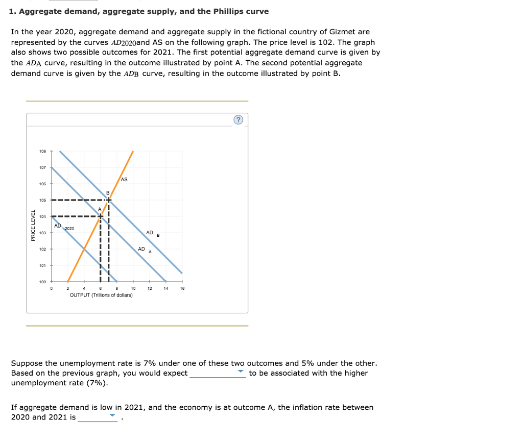 Solved 1. Aggregate demand, aggregate supply, and the | Chegg.com
