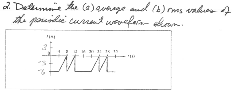 Solved Determine the average and rms values of the | Chegg.com