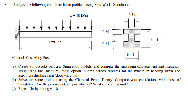 Solved Analyze the following cantilever beam problem using | Chegg.com