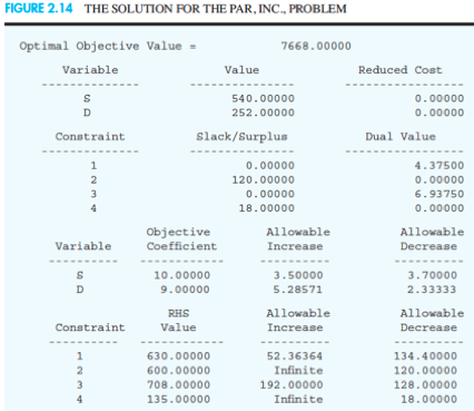 Solved FIGURE 2.14 THE SOLUTION FOR THE PAR, INC.. PROBLEM | Chegg.com