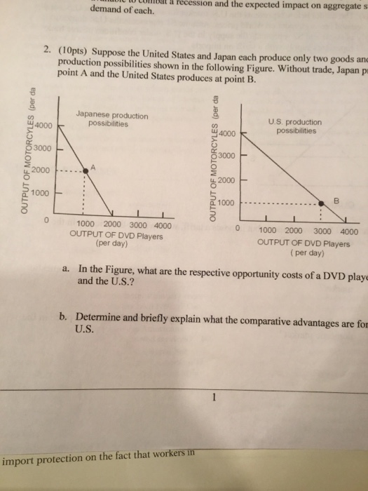 Solved Suppose the United States and Japan cach produce only | Chegg.com