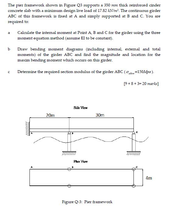 Solved The pier framework shown in Figure Q3 supports a 350 | Chegg.com