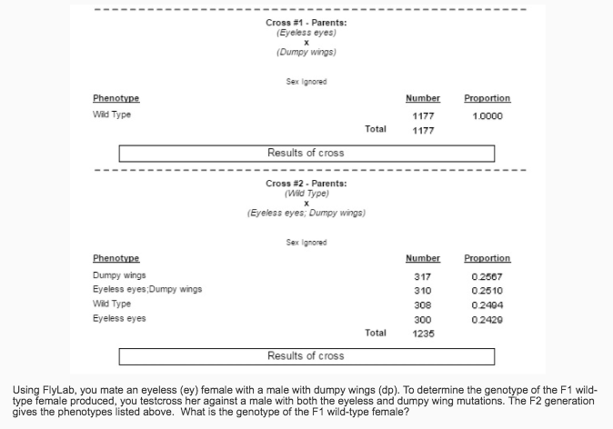 Solved Cross #1 . Parents: (Eyeless eyes) (Dumpy wings) Sex | Chegg.com