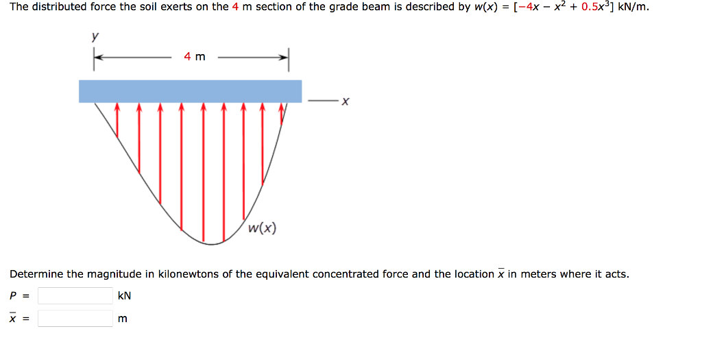 Solved The distributed force the soil exerts on the 4 m | Chegg.com