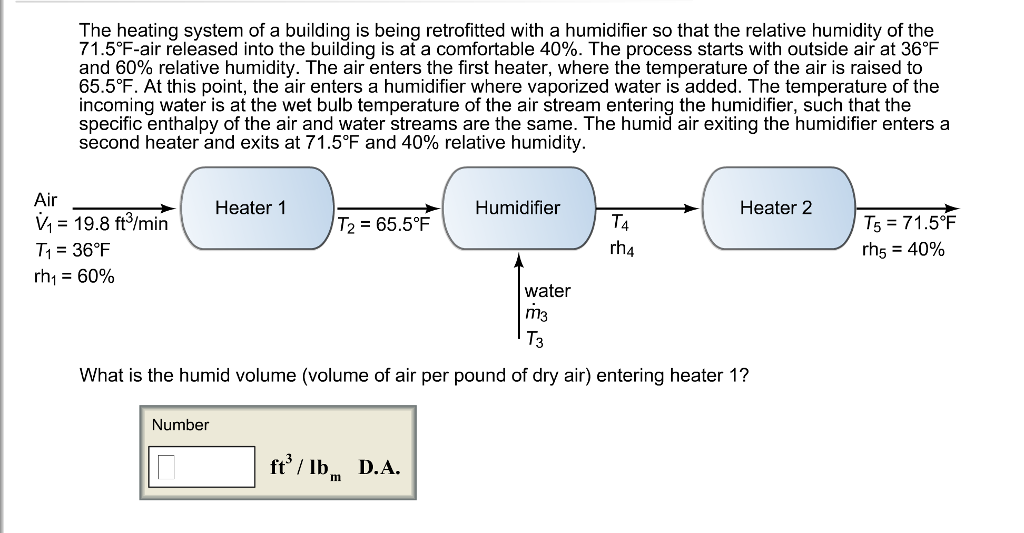 Solved The heating system of a building is being retrofitted | Chegg.com