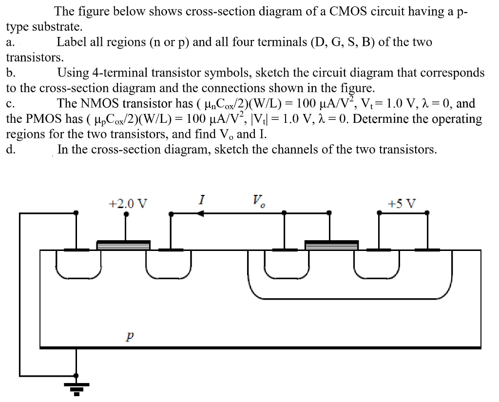 Solved The figure below shows cross-section diagram of a | Chegg.com