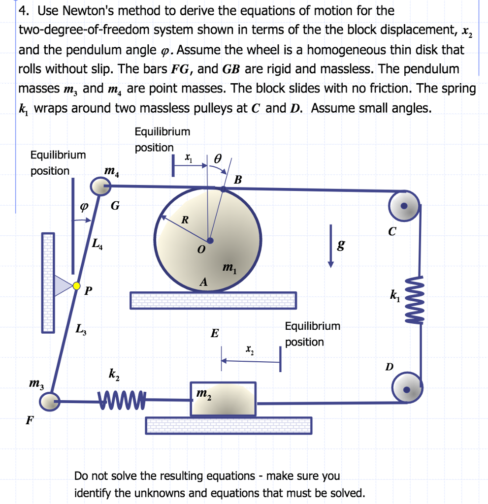 Solved Use Newtons Method To Derive The Equations Of Motion