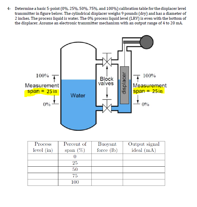 Solved Fundamentals of instrumentation & Control (please | Chegg.com