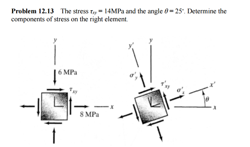 Solved The stress tau_xy = 14MPa and the angle theta = 25 | Chegg.com