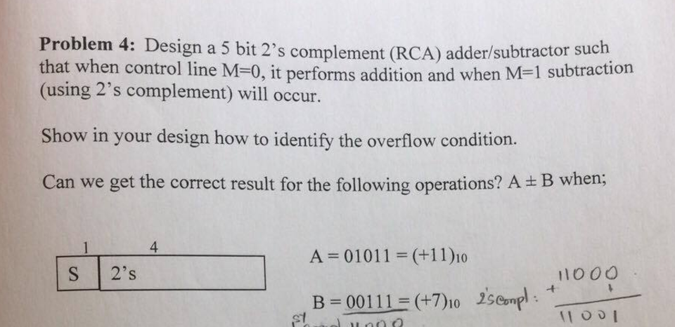 Solved Design a 5 bit 2's complement such (RCA) | Chegg.com