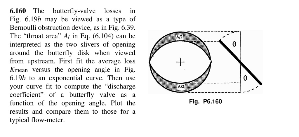 Solved 6.160 The butterfly-valve losses in Fig. 6.19b may be | Chegg.com