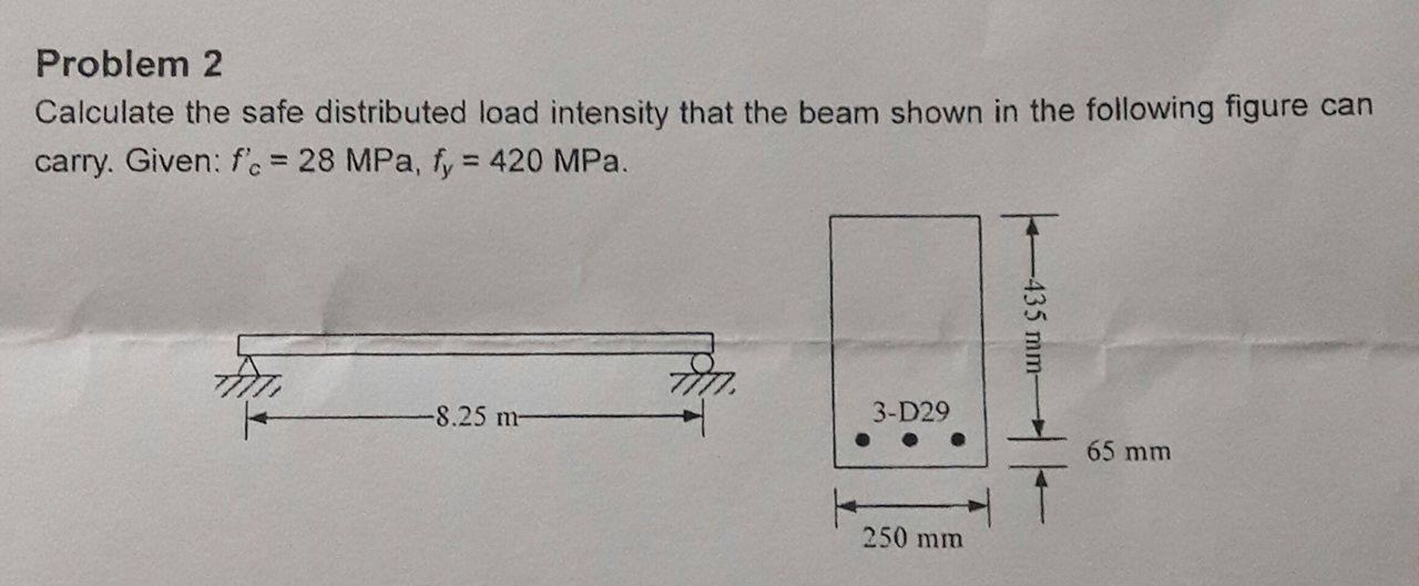 Solved Calculate the safe distributed load intensity that | Chegg.com