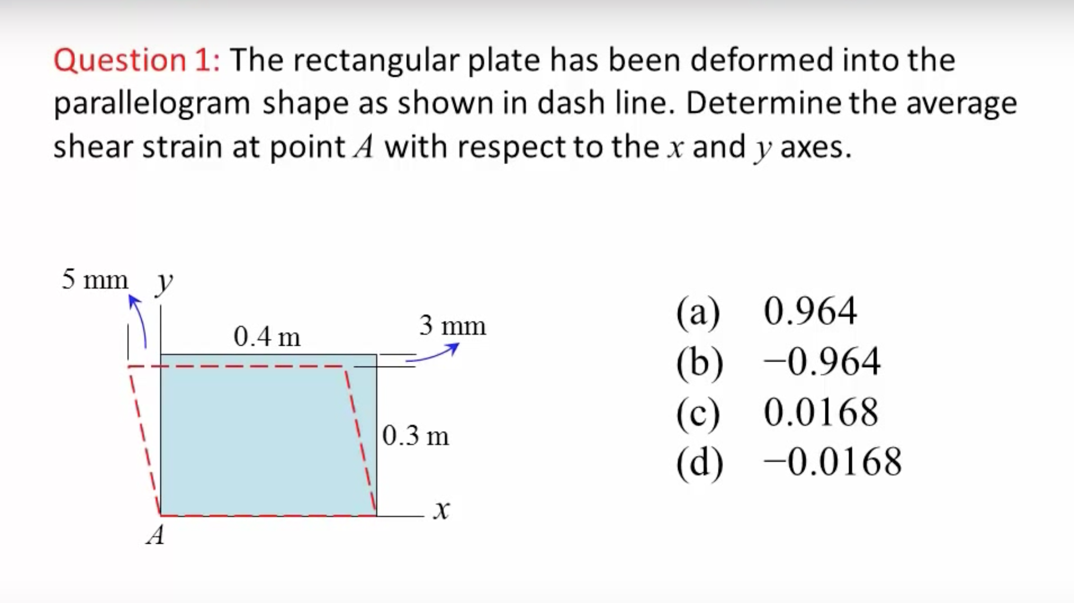 Solved The rectangular plate has been deformed into the | Chegg.com