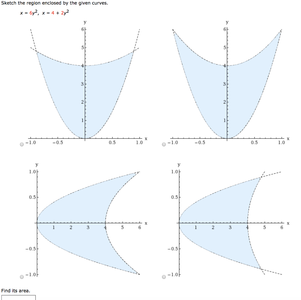 Solved Sketch the region enclosed by the given curves x = | Chegg.com