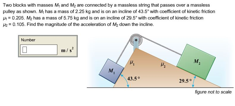 Solved Two blocks with masses Mi and M2 are connected by a | Chegg.com