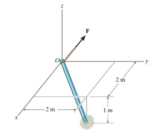 Solved Determine the projection of the force F along the | Chegg.com
