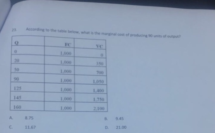 Solved According to the table below, what is the marginal | Chegg.com