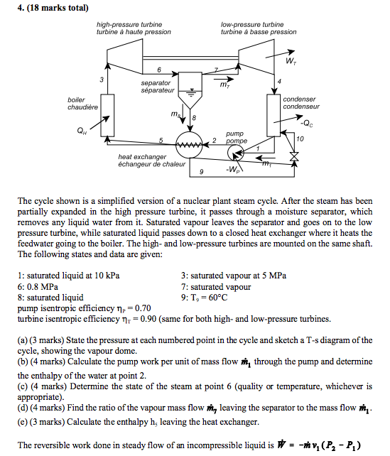 The cycle shown is a simplified version of a | Chegg.com