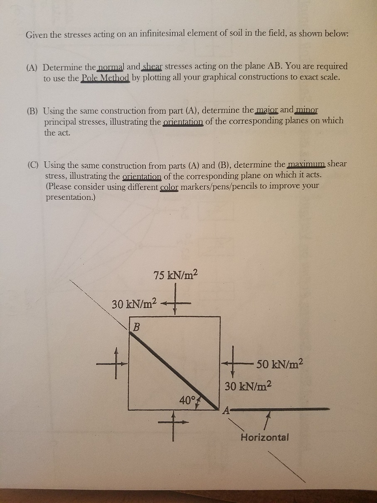 Solved Given the stresses acting on an infinitesimal element | Chegg.com