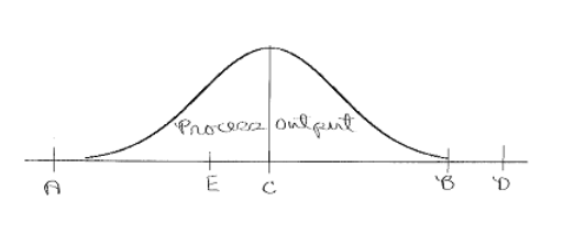 Solved For the following indicate the approximate numerical | Chegg.com