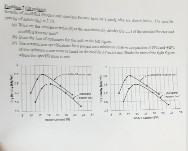 Solved modified Proctor and stamdard Proctor tests on a | Chegg.com