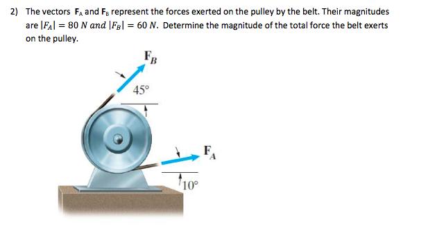 Solved 2) The vectors FA and FB represents the forces | Chegg.com