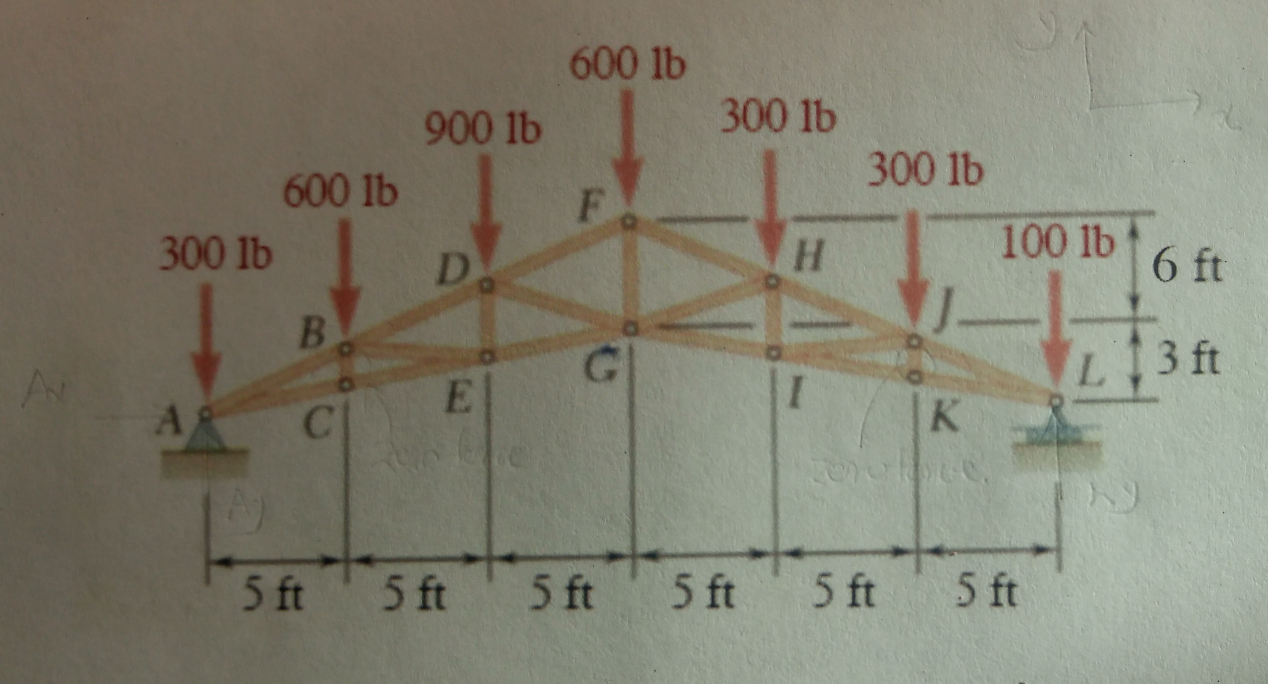 Solved The vaulted roof truss below is has a snow load | Chegg.com