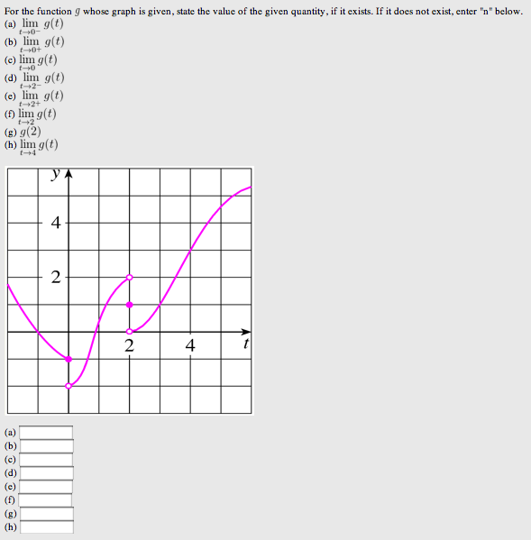 Solved For the function g whose graph is given, state the | Chegg.com