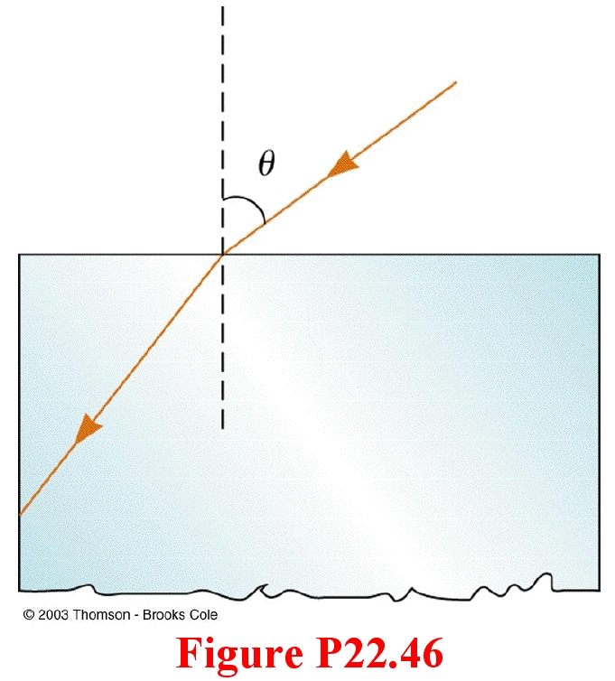 Solved A light ray of wavelength 589 nm is incident at an | Chegg.com