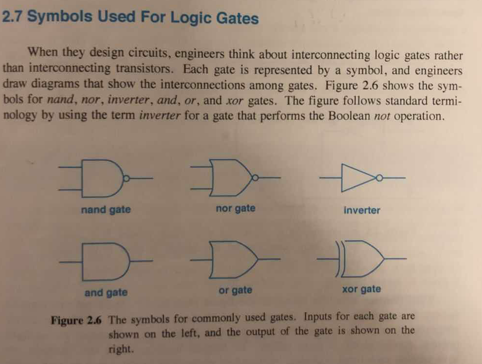 Not Gate Symbol