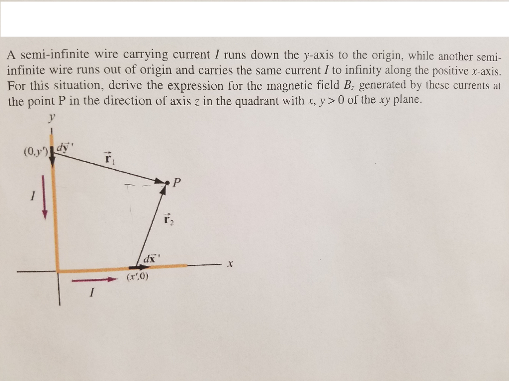 Solved A semi-infinite wire carrying current I runs down the | Chegg.com