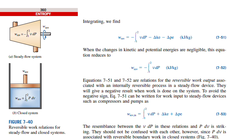 Solved In problems involving ideal pump work per unit mass | Chegg.com