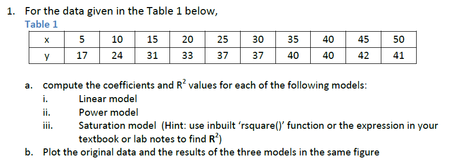I have the following question, and my attempt at the | Chegg.com