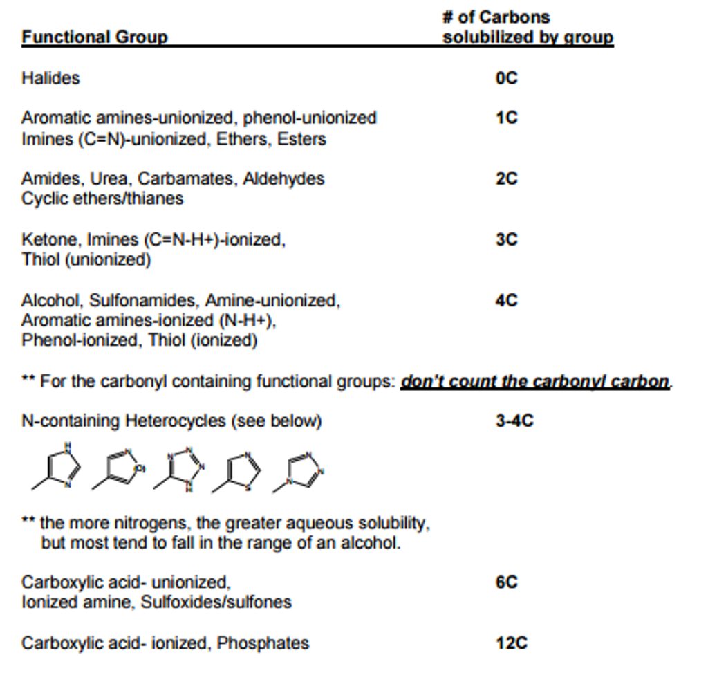 Using the estimation method and the solubility | Chegg.com